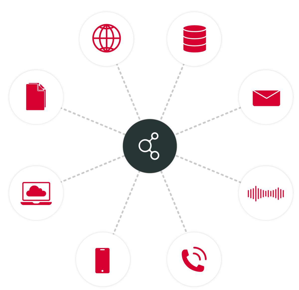 IBM App Connect Enterprise